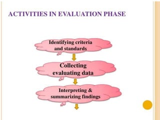 Implementation and evaluation | PPT