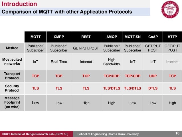 Implementation ans analysis_of_quic_for_mqtt
