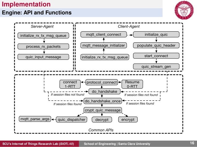 Implementation ans analysis_of_quic_for_mqtt