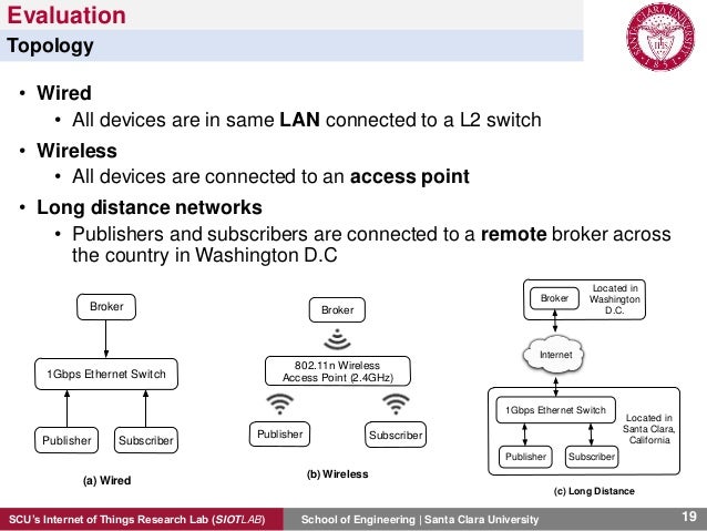 Implementation ans analysis_of_quic_for_mqtt