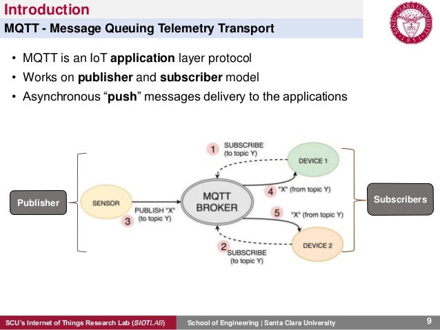 Implementation ans analysis_of_quic_for_mqtt
