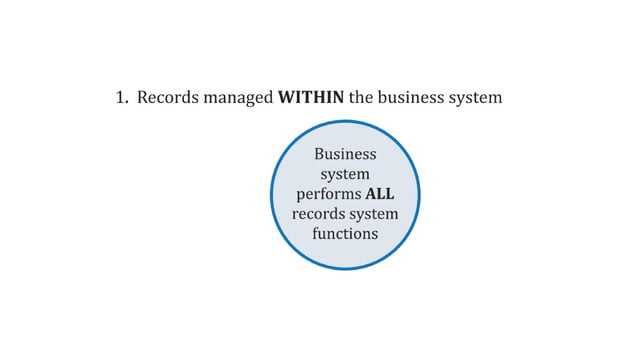 Implementation Day 1 Electronic Management System | PPT