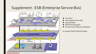 Implementation domain driven design - ch04 architecture | PPTX