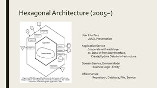 Implementation domain driven design - ch04 architecture | PPTX
