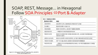 Implementation domain driven design - ch04 architecture | PPTX