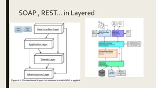 Implementation domain driven design - ch04 architecture | PPTX