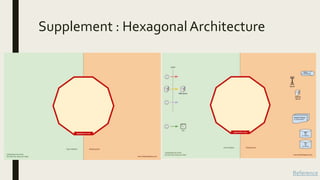 Implementation domain driven design - ch04 architecture | PPT