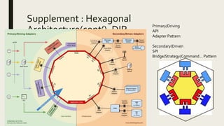 Implementation domain driven design - ch04 architecture | PPT