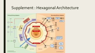 Implementation domain driven design - ch04 architecture | PPT