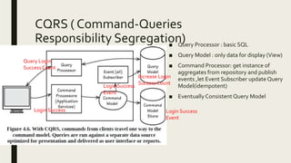 Implementation domain driven design - ch04 architecture | PPT