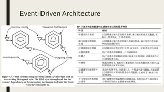 Implementation domain driven design - ch04 architecture | PPT