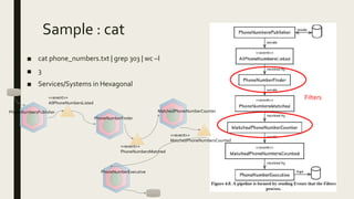 Implementation domain driven design - ch04 architecture | PPT
