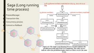 Implementation domain driven design - ch04 architecture | PPT