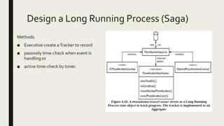 Implementation domain driven design - ch04 architecture | PPT