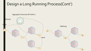 Implementation domain driven design - ch04 architecture | PPT
