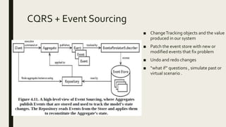 Implementation domain driven design - ch04 architecture | PPT