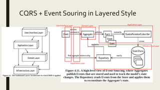 Implementation domain driven design - ch04 architecture | PPT
