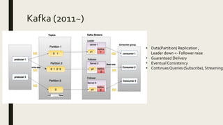 Implementation domain driven design - ch04 architecture | PPT