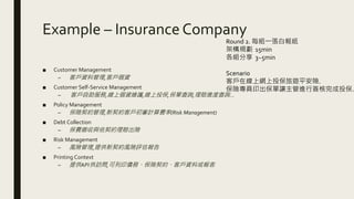 Implementation domain driven design - ch04 architecture | PPT