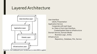 Implementation domain driven design - ch04 architecture | PPTX