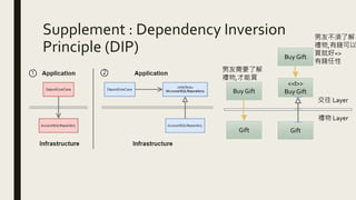 Implementation domain driven design - ch04 architecture | PPTX