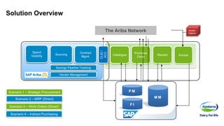 Implementation Experiences with SAP Ariba Solutions – Customer Panel | PPTX