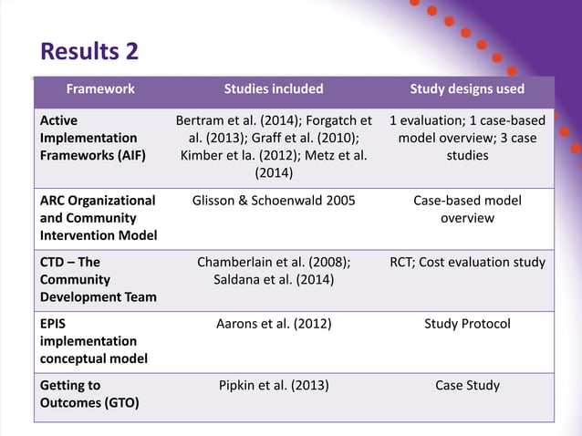 Implementation frameworks applied | PPT