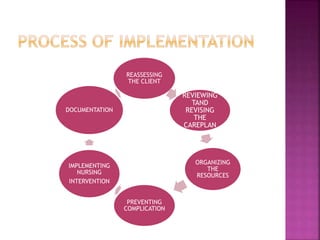 Implementation important steps of nursing process | PPTX | Parenting ...
