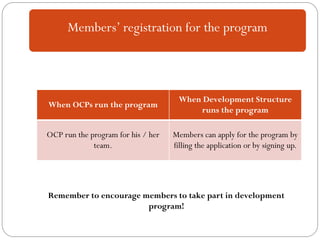 Implementation of MDP in LC | PPT