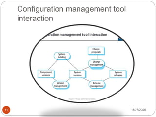 Implementation issues software engineering | PPTX