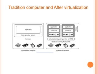 Implementation levels of virtualization | PPT