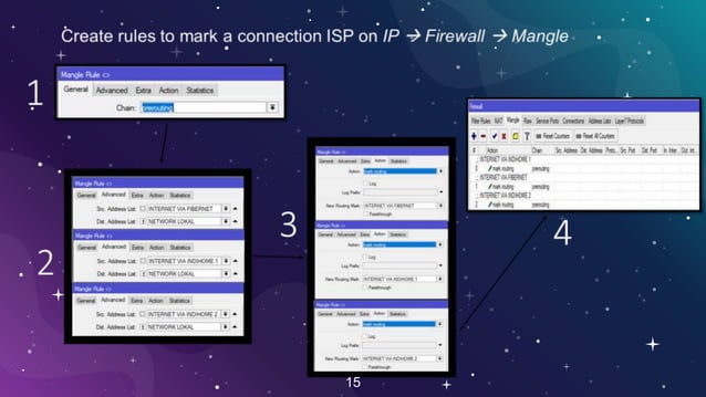 Implementation Load Balancing Using Pbr And Failover Method In Router Mikrotik Ppt 3741