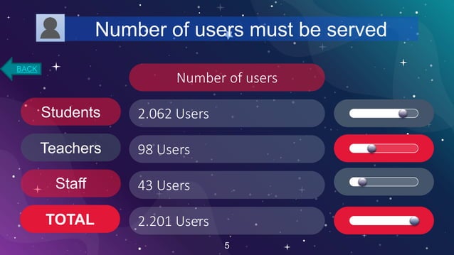 Implementation load balancing using pbr and failover method in router mikrotik | PPT