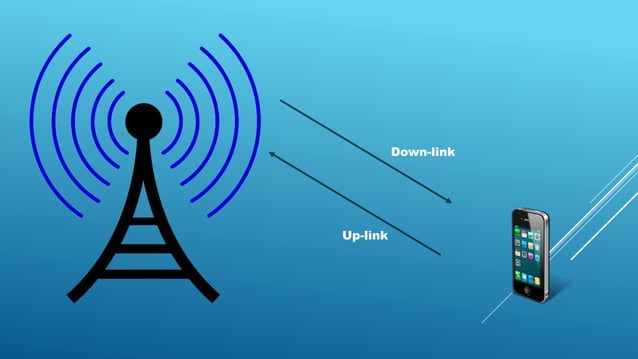 LTE implementation using XILINX FPGA | PDF