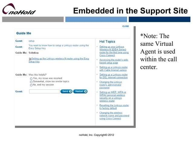 Implementation methods lookbook 2012 | PPT