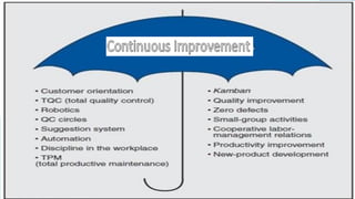 Implementation methods of continuous improvement | PDF