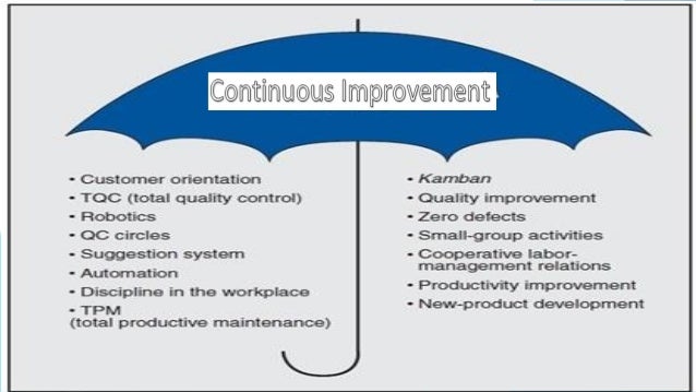 Continuous Improvement Defined