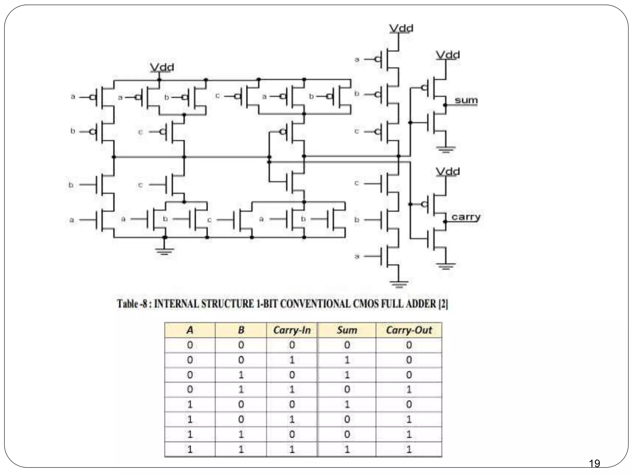 Implementation Of 1 Bit Full Adder Using Gate Diffusion Input Gdi Technique Ppt