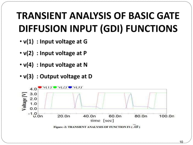 Implementation Of 1 Bit Full Adder Using Gate Diffusion Input Gdi Technique Ppt 7324