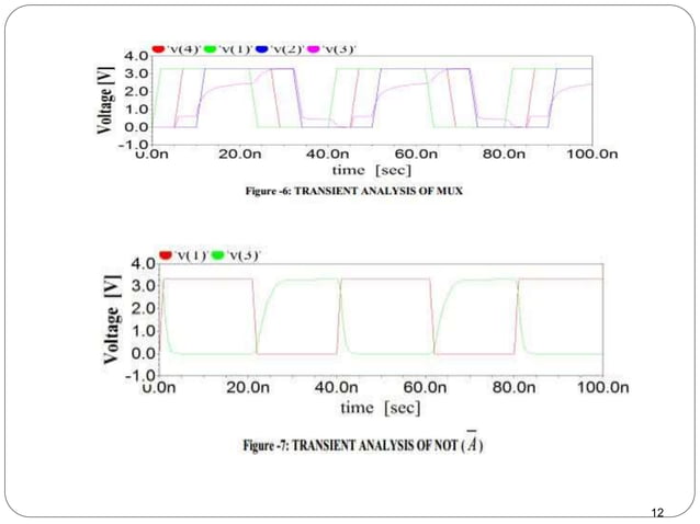 Implementation of 1 bit full adder using gate diffusion input (gdi) technique | PPT
