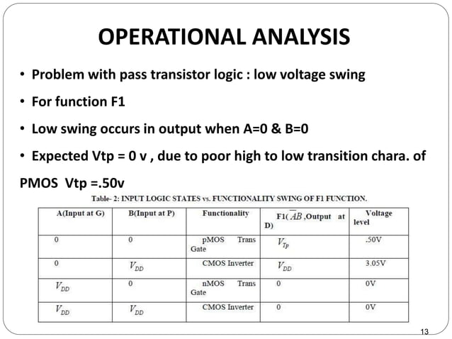Implementation of 1 bit full adder using gate diffusion input (gdi ...