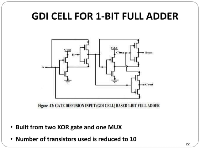 Implementation of 1 bit full adder using gate diffusion input (gdi) technique | PPT