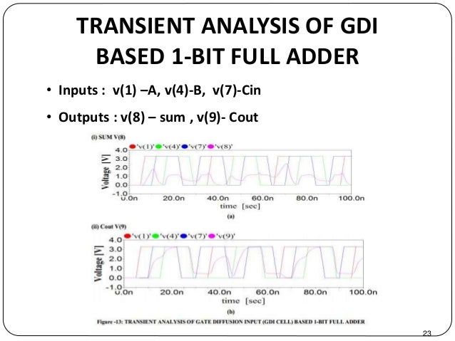 Implementation of 1 bit full adder using gate diffusion input (gdi) t…