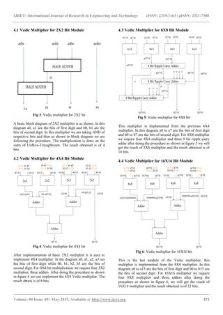 Implementation of 16 x16 bit multiplication algorithm by using vedic ...