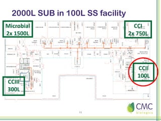 Implementation Of 2000 L Sub And Disposable Clarification System | PDF