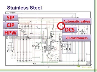 Implementation Of 2000 L Sub And Disposable Clarification System | PDF
