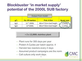 Implementation Of 2000 L Sub And Disposable Clarification System | PDF
