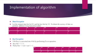 Implementation of 2^n adders | PPTX