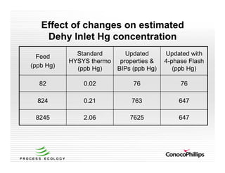 Implementation of a 4 phase flash in HYSYS | PPT