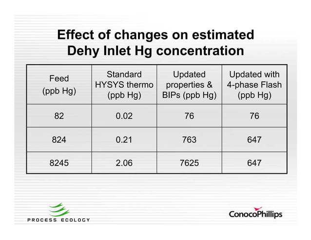 Implementation of a 4 phase flash in HYSYS | PPT | Free Download